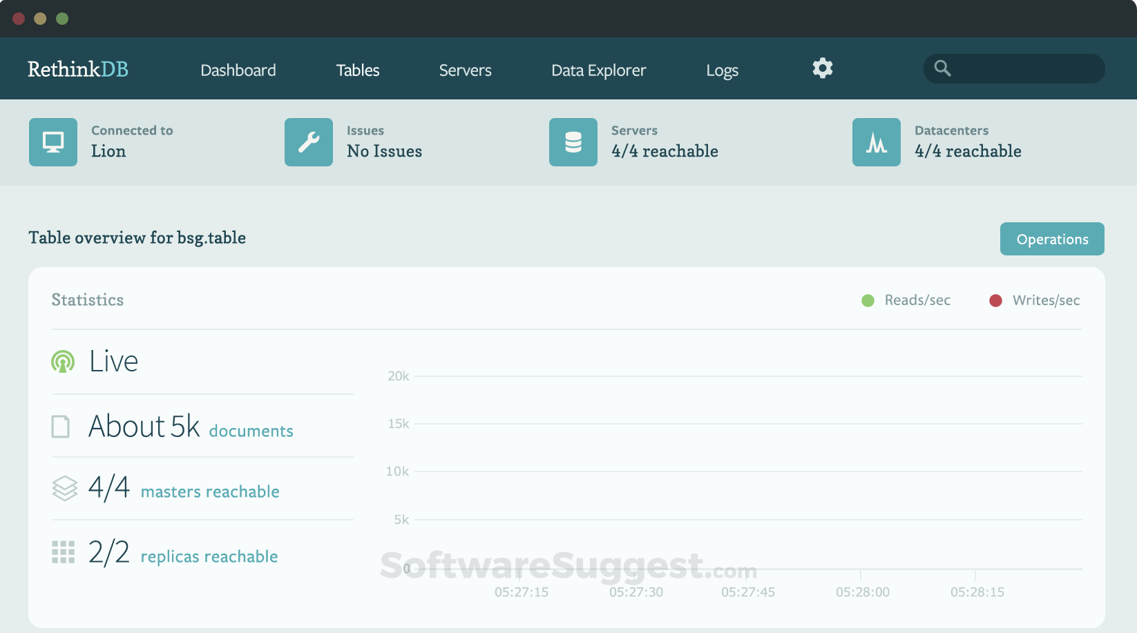 RethinkDB Pricing, Features & Reviews 2022 - Free Demo